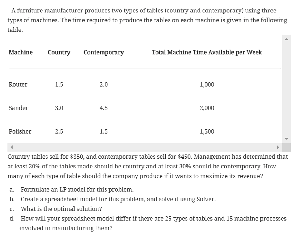 Solved For the problem: Formulate an LP model Find the | Chegg.com