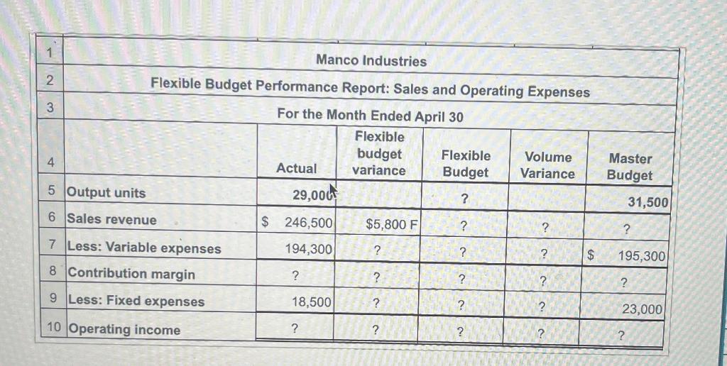 Solved Manco Industries has a relevant range extending to | Chegg.com