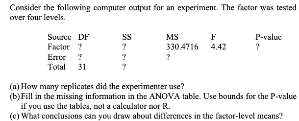 Solved Consider the following computer output for an | Chegg.com