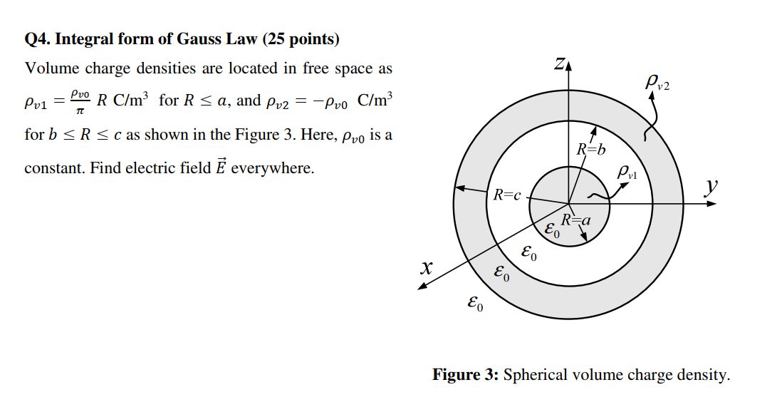 Solved Q4. Integral form of Gauss Law (25 points) Volume | Chegg.com