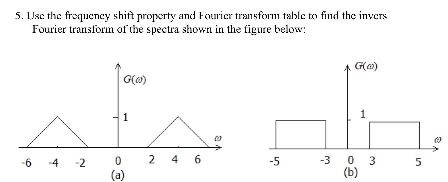 Solved 5. Use the frequency shift property and Fourier | Chegg.com