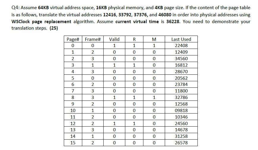 Q4: Assume 64KB virtual address space, 16KB physical | Chegg.com