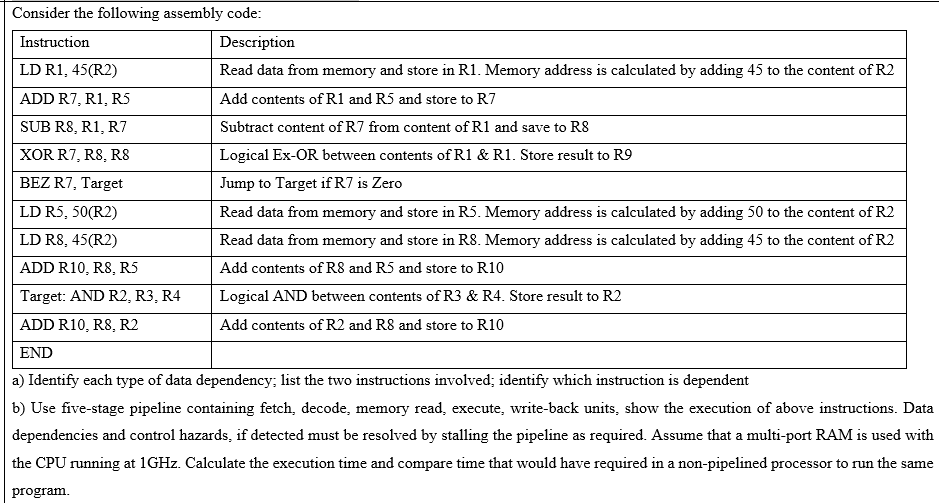 Solved Consider the following assembly code: Instruction | Chegg.com