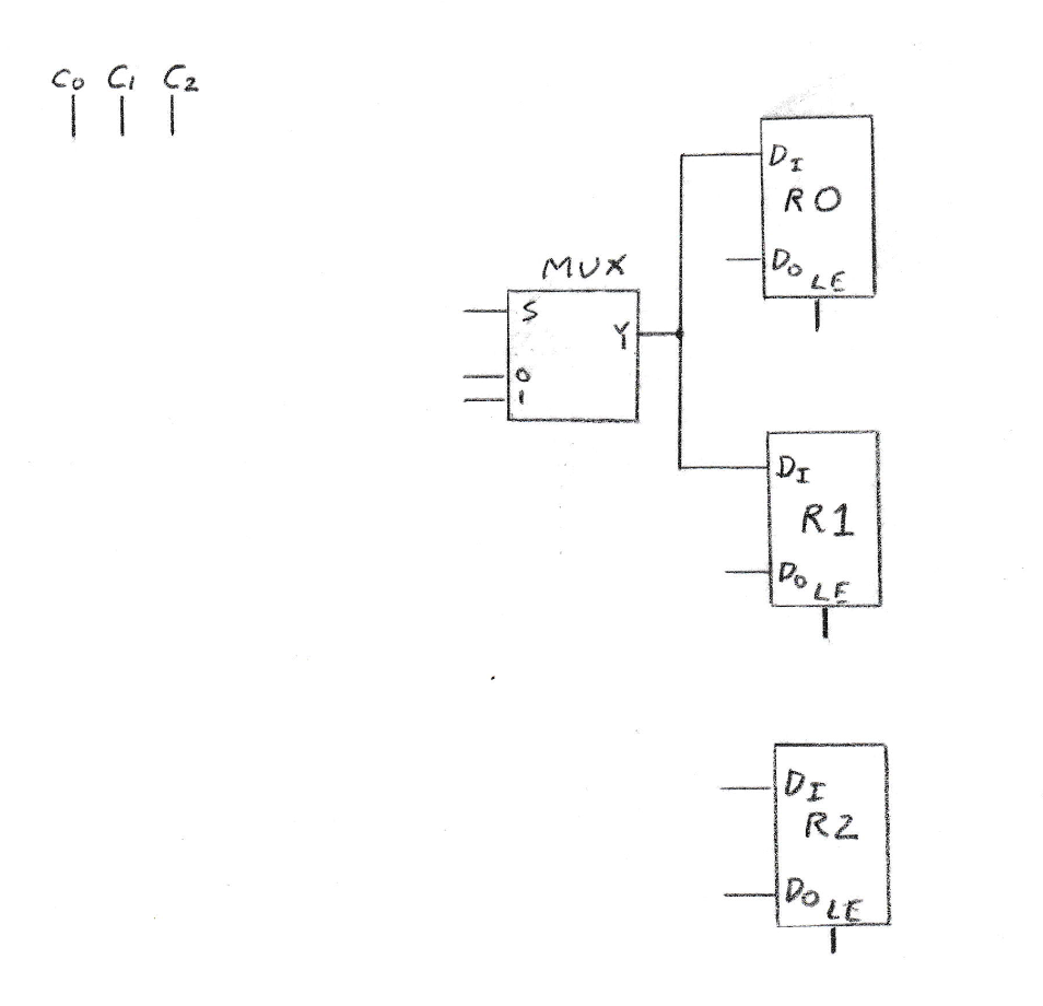 Solved 5. (30 points) The inputs of two registers RO and R1 | Chegg.com