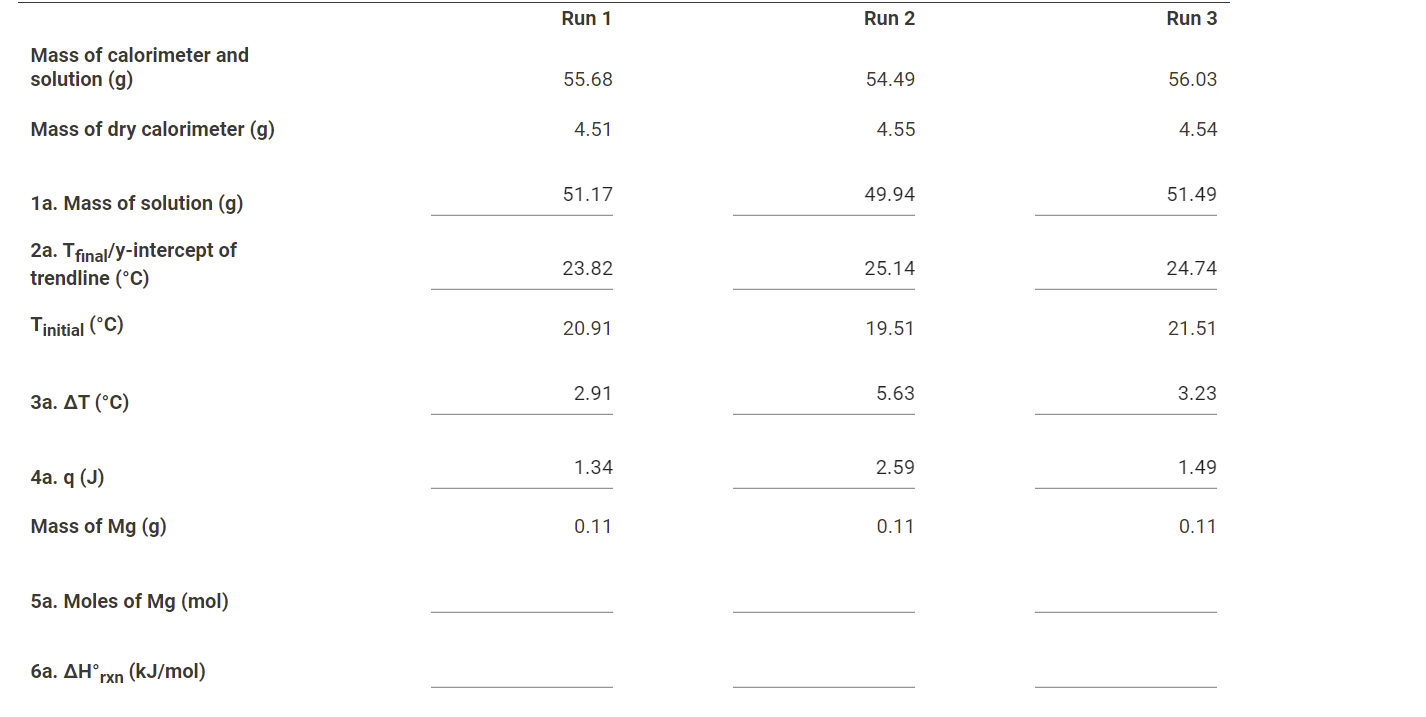 Solved Run 1 Run 2 Run 3 Mass of calorimeter and solution | Chegg.com