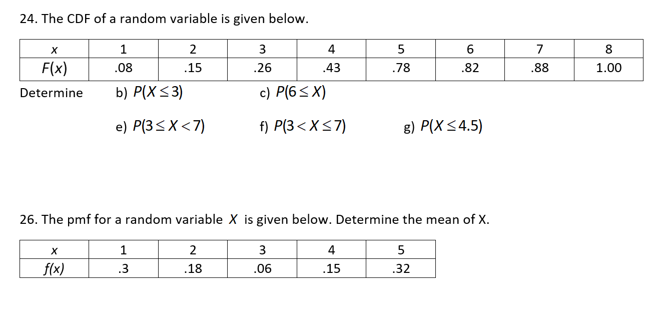 Solved 24. The CDF of a random variable is given below. х 1 | Chegg.com