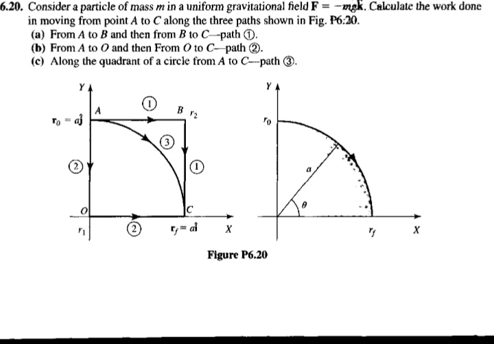 Solved 20. Consider a particle of mass m in a uniform | Chegg.com