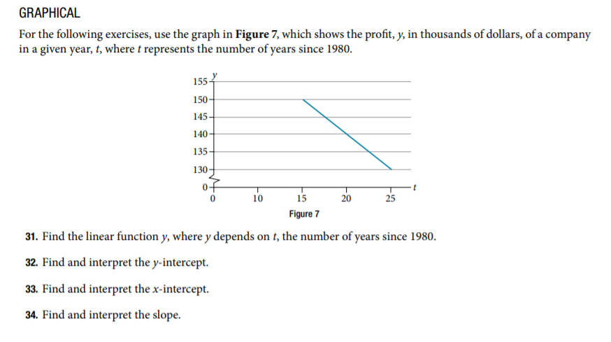 Solved GRAPHICAL For the following exercises, use the graph | Chegg.com