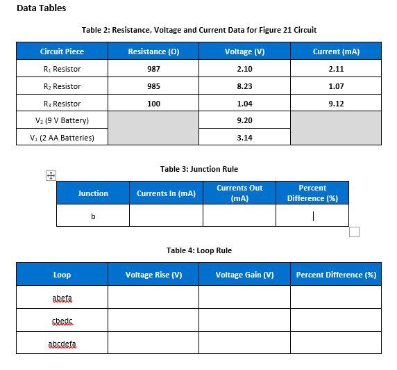 Solved Complete Table 3 and 4 and show work for how each is | Chegg.com