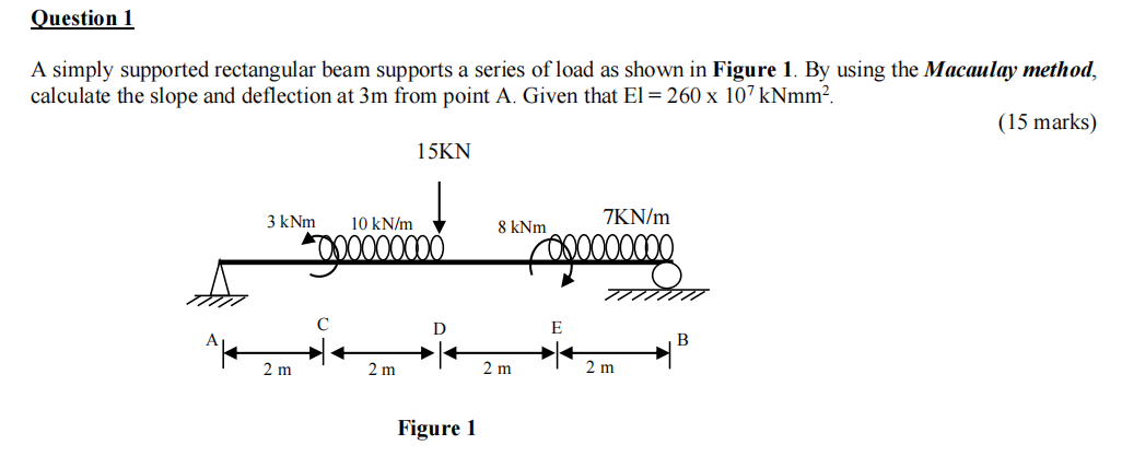 Solved Question 1 A simply supported rectangular beam | Chegg.com