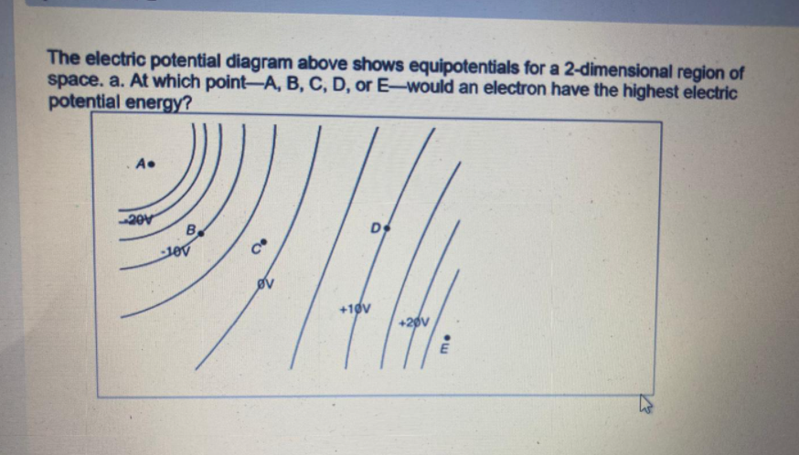 Solved The electric potential diagram above shows | Chegg.com