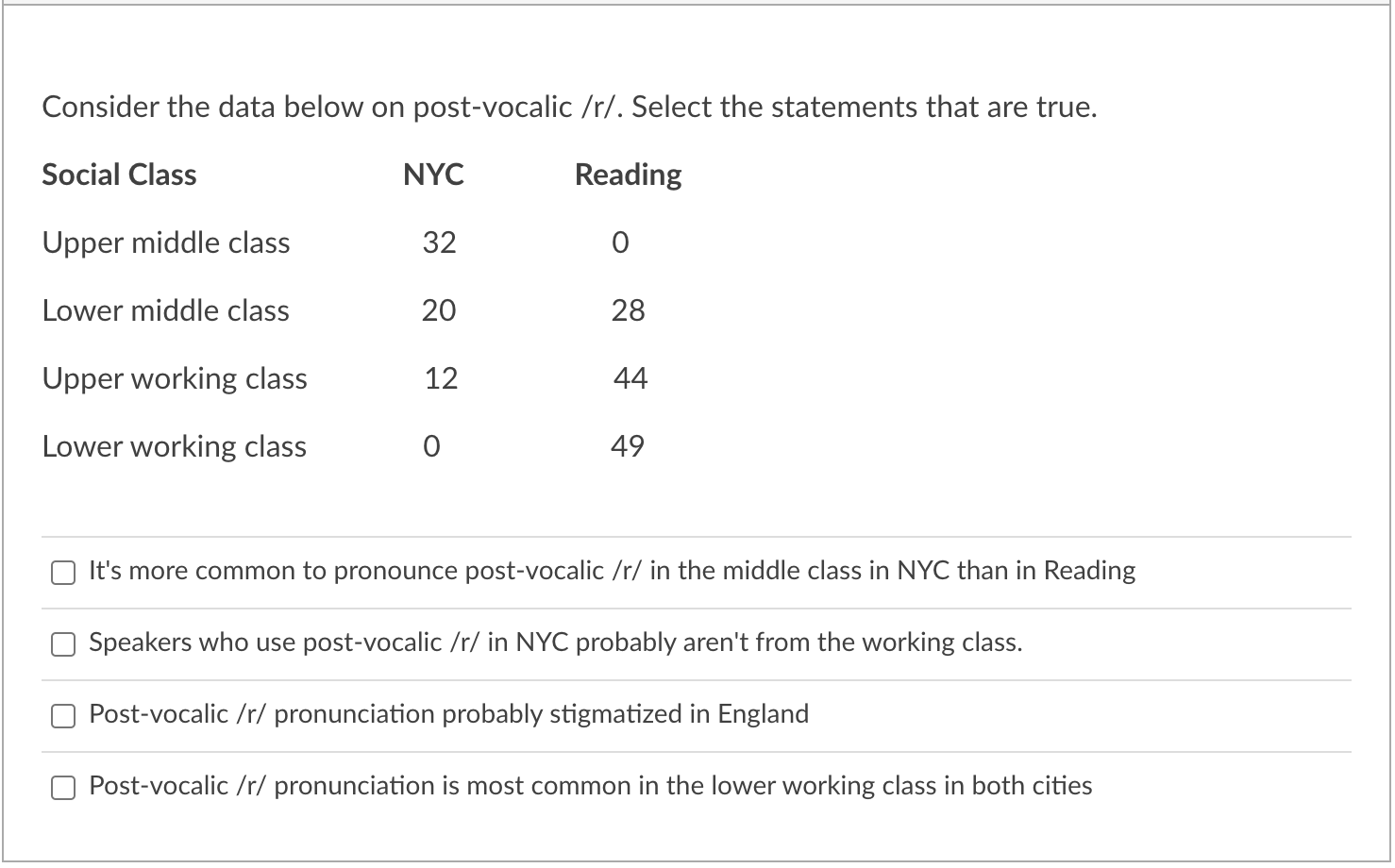 Solved Using the Berlin and Kay color hierarchy, if a | Chegg.com