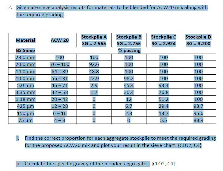 Solved 2. Given are sieve analysis results for materials to | Chegg.com
