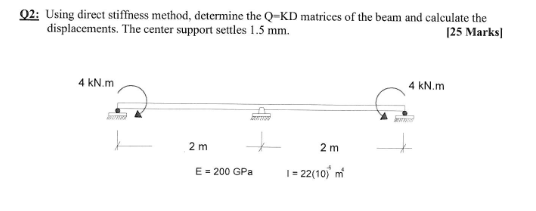 Solved Q2: Using direct stiffness method, determine the Q=KD | Chegg.com