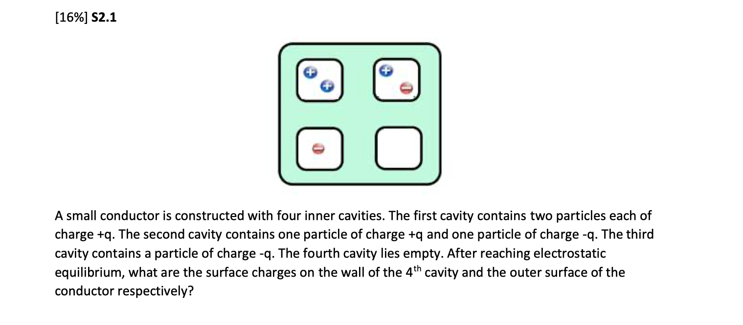 Solved [16%] S2.1 A small conductor is constructed with four | Chegg.com