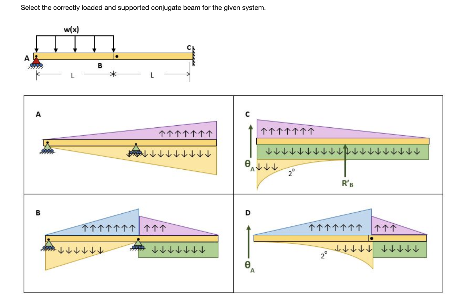 Solved Select the correctly loaded and supported conjugate | Chegg.com