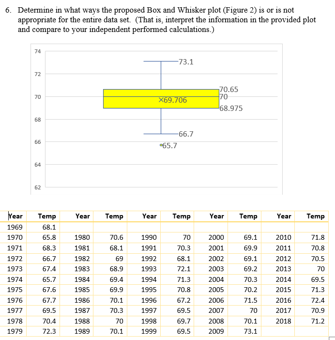 Solved Determine in what ways the proposed Box and Whisker | Chegg.com