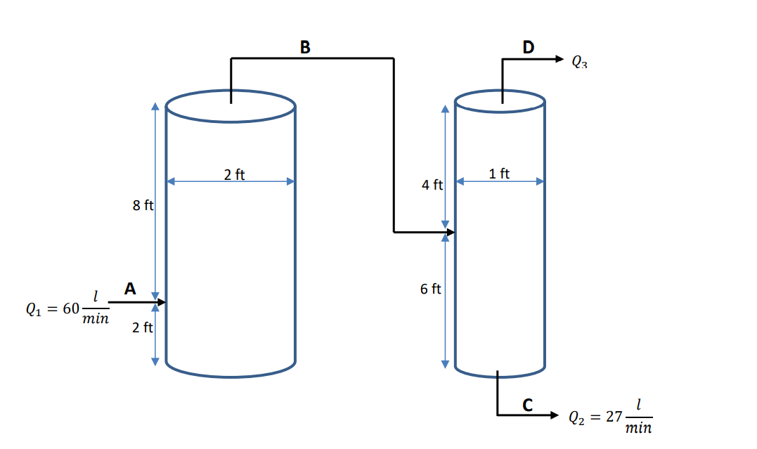 Solved A separation process is based on using two | Chegg.com