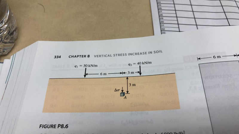 Solved Two line loads q1 and q2 of finite lengths are acting | Chegg.com