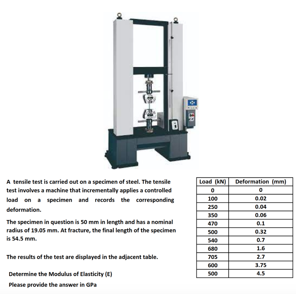Solved and also Determine the Yield Strength (Fy) and | Chegg.com