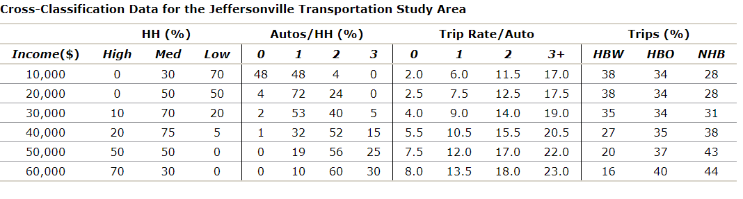 Given cross-classification data for the | Chegg.com