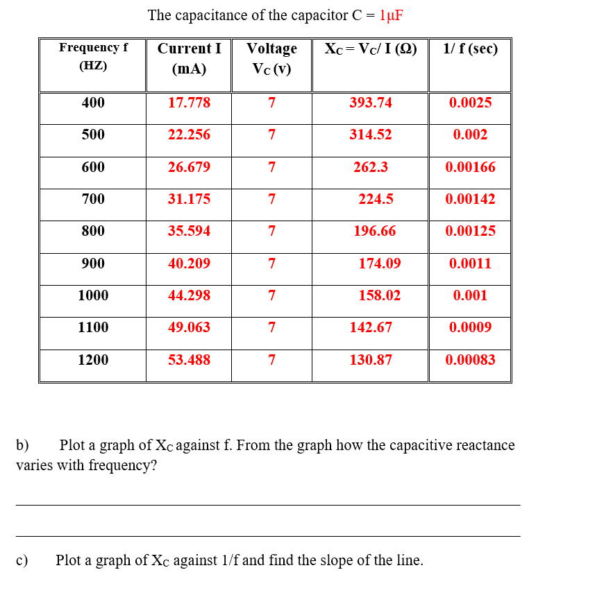 Solved The capacitance of the capacitor C = 1uF Xc=Vc/I (92) | Chegg.com