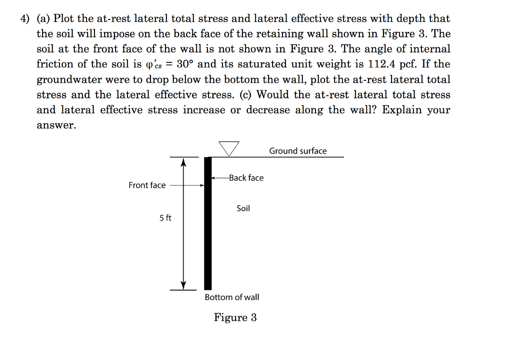 4) (a) Plot the at-rest lateral total stress and | Chegg.com