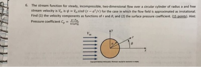 Solved The stream function for steady, incompressible, | Chegg.com