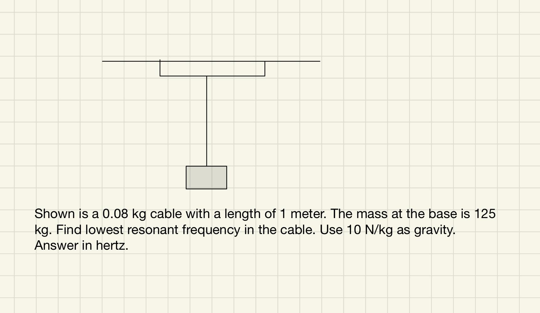 Solved Shown is a 0.08 kg cable with a length of 1 meter. | Chegg.com