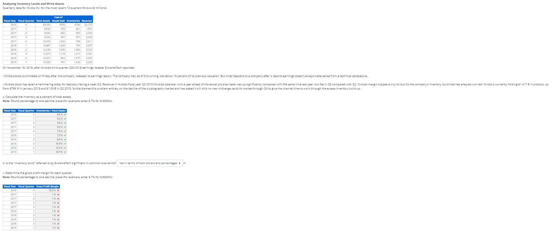 Solved Analyzing Inventory Levels and Write-downs Quarterly | Chegg.com