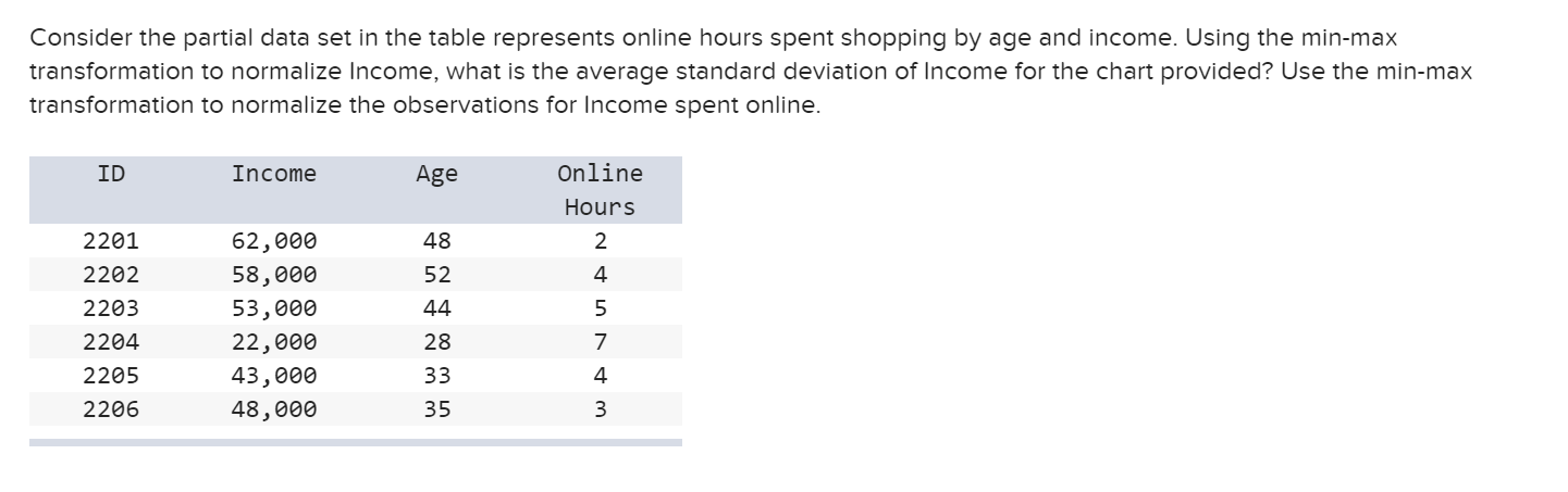 Solved Consider the partial data set in the table represents | Chegg.com