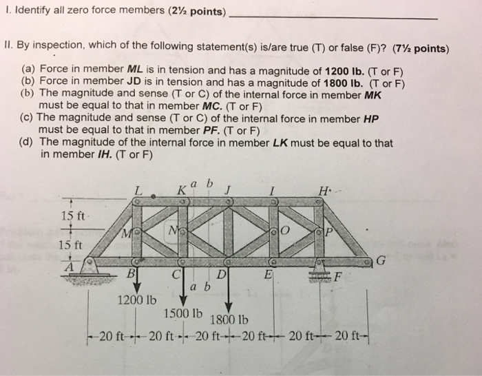 Solved Identify all zero force members ________ By | Chegg.com