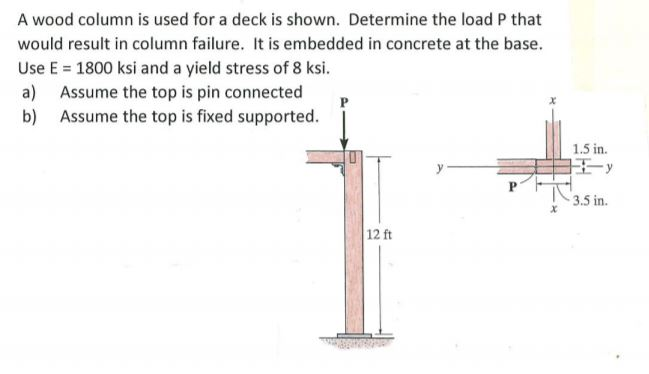 Solved A wood column is used for a deck is shown. Determine | Chegg.com