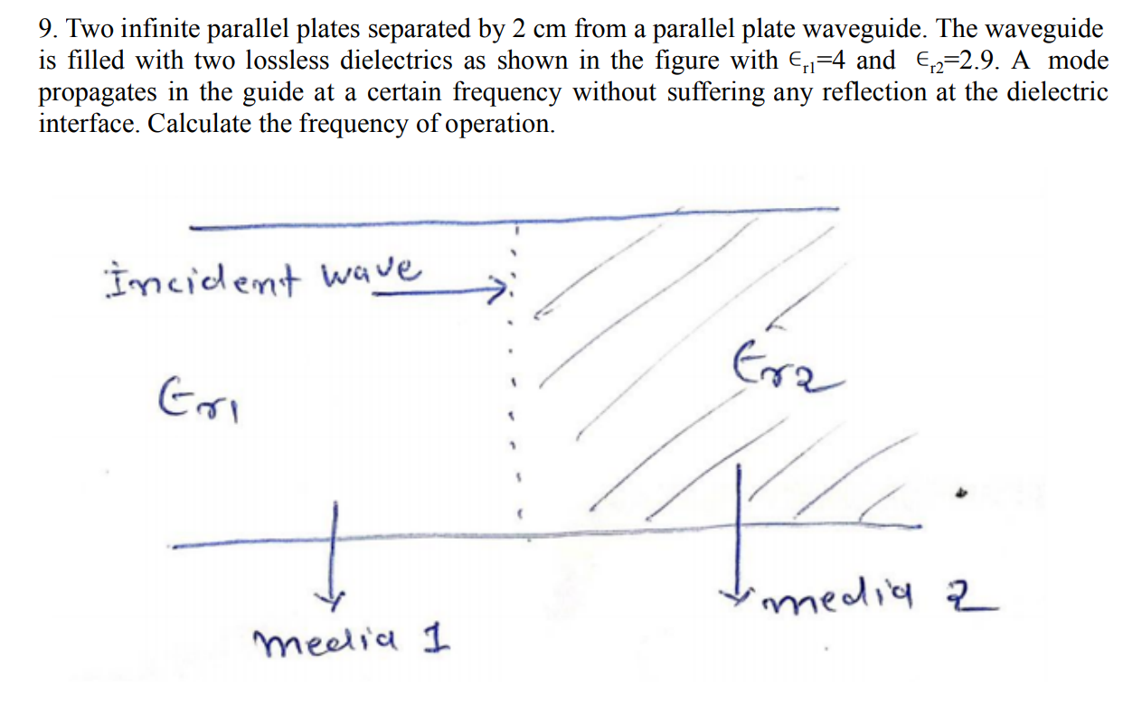 Solved Two infinite parallel plates separated by 2 ﻿cm from | Chegg.com