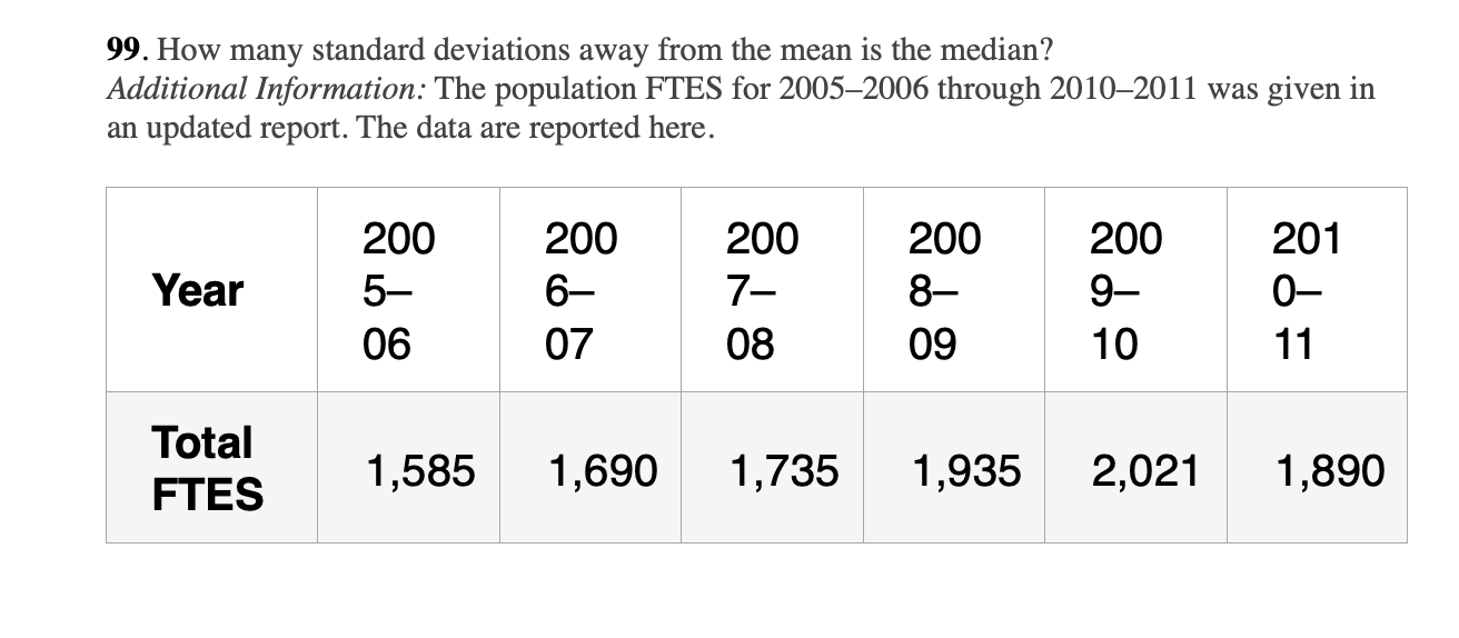 Solved 99. How many standard deviations away from the mean | Chegg.com