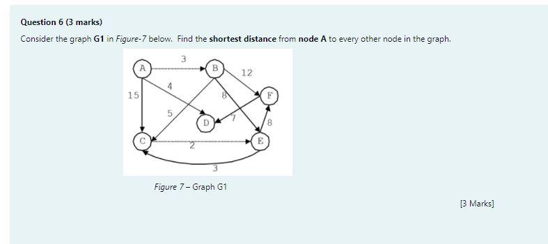 Solved Question 6 (3 marks) Consider the graph G1 in | Chegg.com