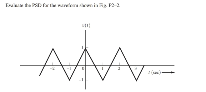 Solved Evaluate the PSD for the waveform shown in Fig. P2-2. | Chegg.com