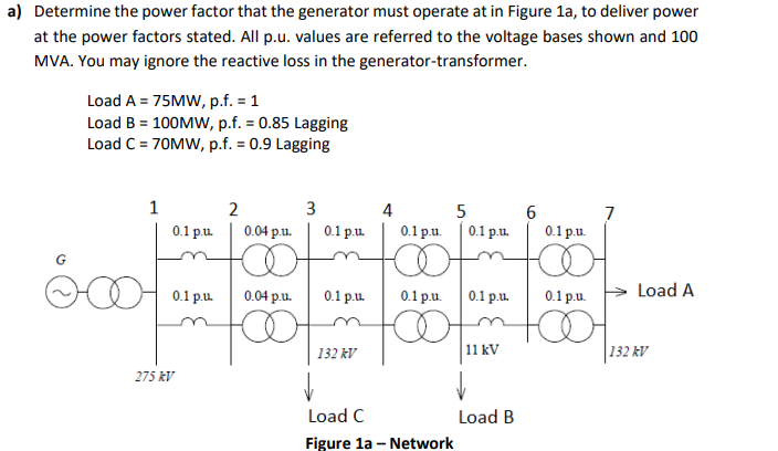 Solved Determine the power factor that the generator must | Chegg.com