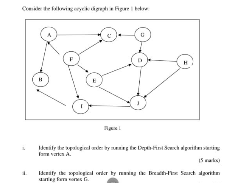Solved Consider The Following Acyclic Digraph In Figure I