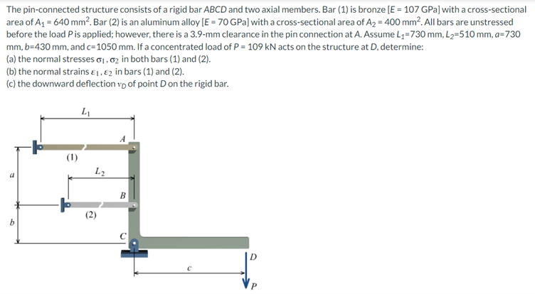 Solved The pin-connected structure consists of a rigid bar | Chegg.com