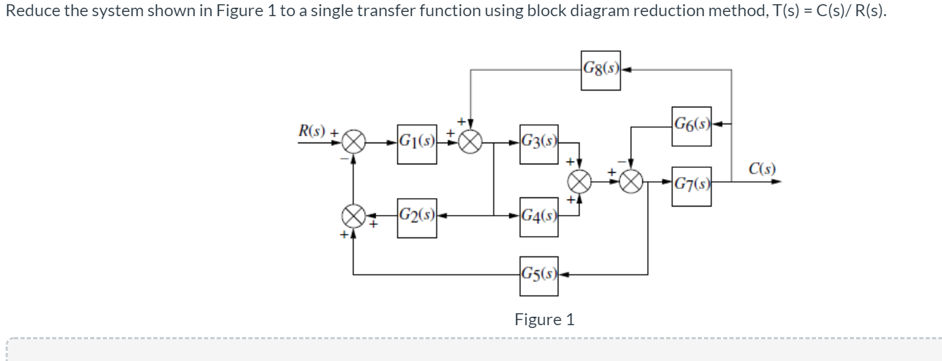 Solved Reduce the system shown in Figure 1 to a single | Chegg.com