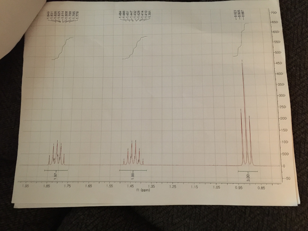Solved For the 1H NMR spectrum, prepare a table with | Chegg.com