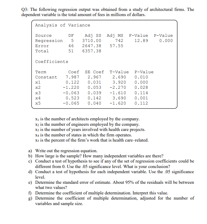 Solved Q3: The following regression output was obtained from | Chegg.com