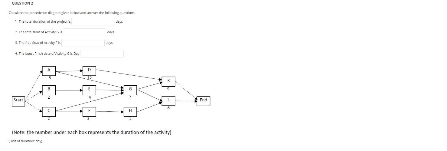 Solved Calculate the precedence diagram given below and | Chegg.com