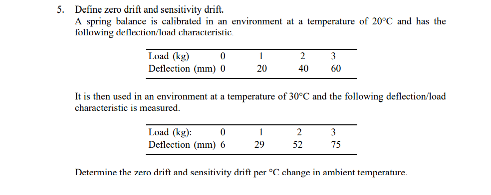 Solved 5. Define zero drift and sensitivity drift. A spring | Chegg.com