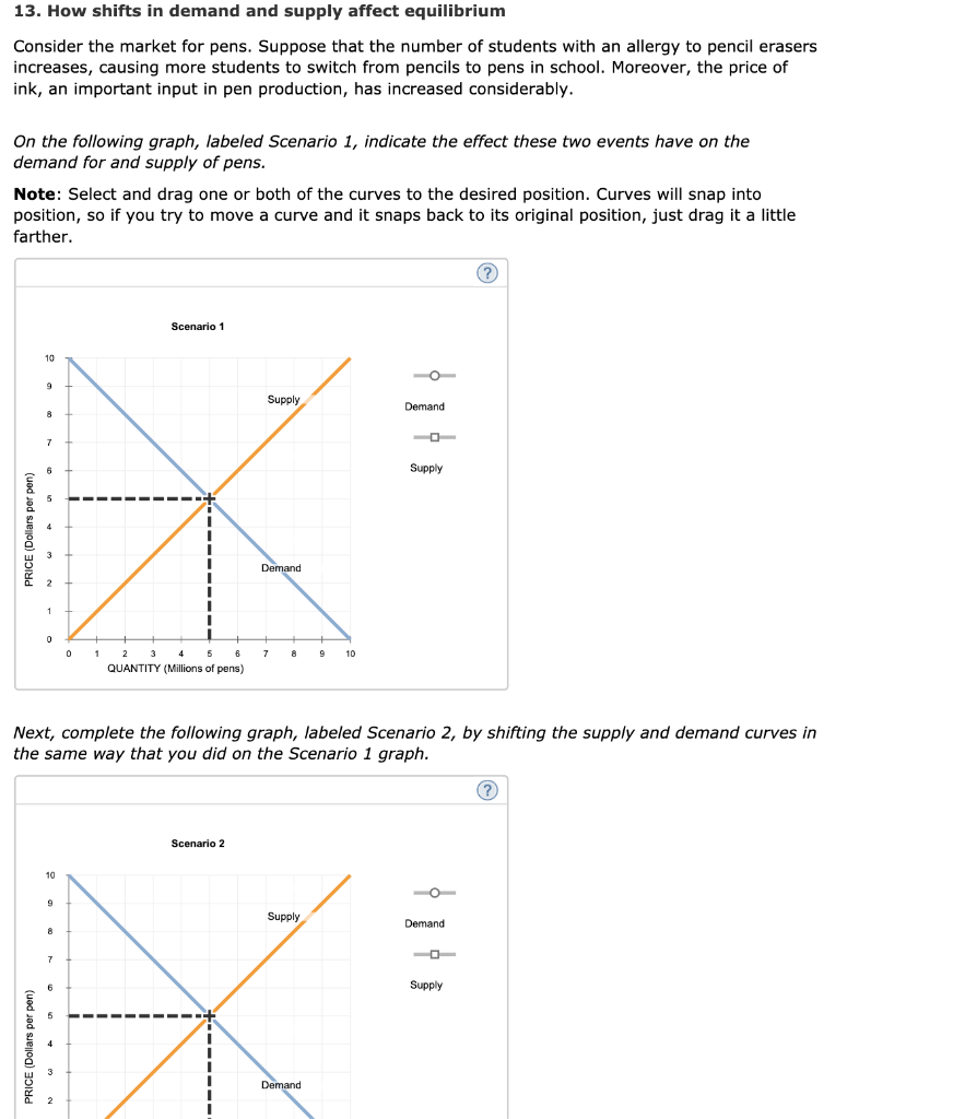 Solved 13. How shifts in demand and supply affect | Chegg.com