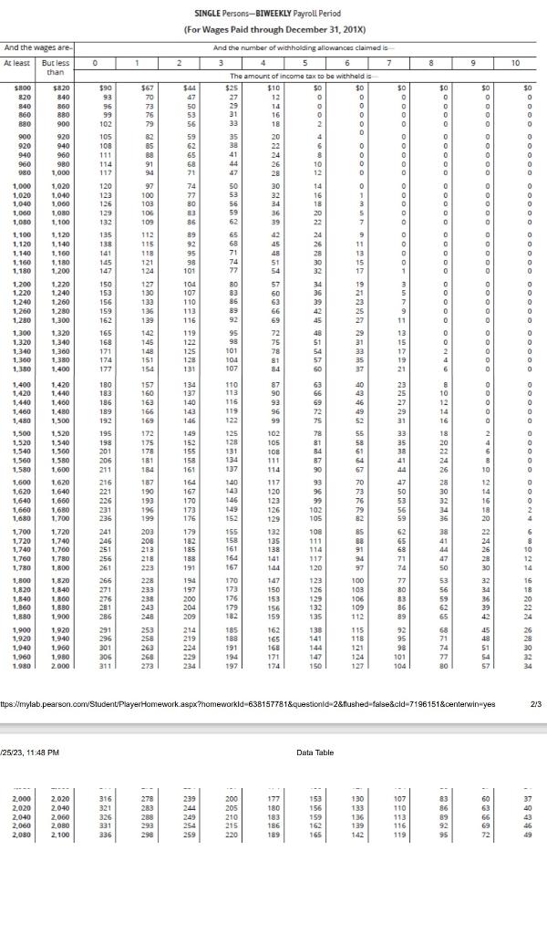 Federal Income Tax Withholding Tables | Cabinets Matttroy