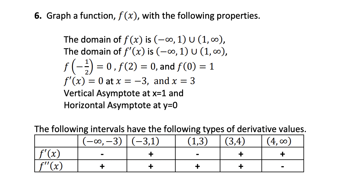 Solved 5. Graph a function, f(x), with the following | Chegg.com