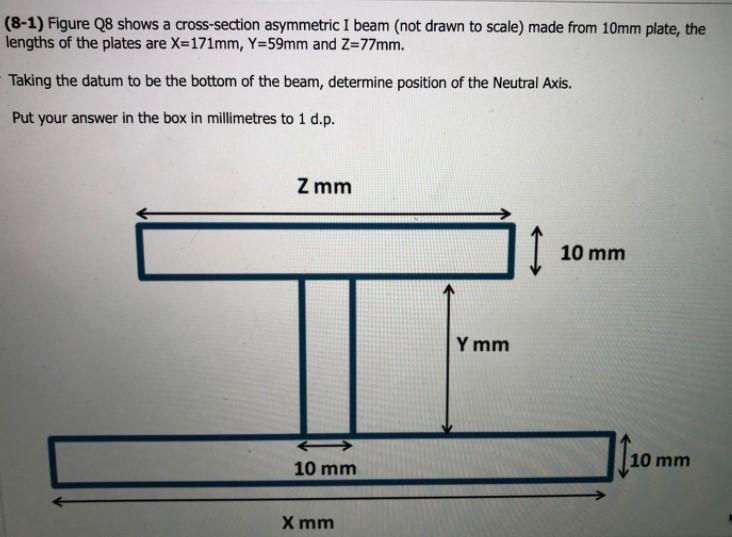 Solved (8-1) Figure Q8 shows a cross-section asymmetric I | Chegg.com