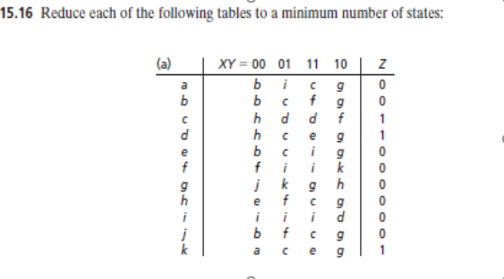 Solved 15.16 Reduce each of the following tables to a | Chegg.com